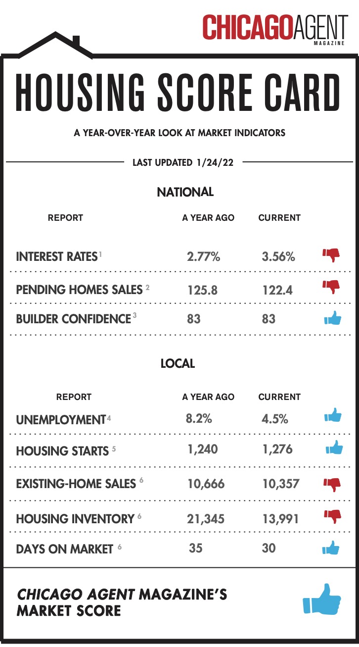 New-Scorecard-Color - Chicago Agent Magazine