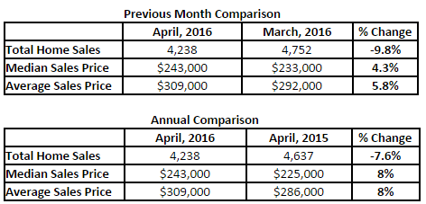APRIL TABLE - Atlanta Agent Magazine