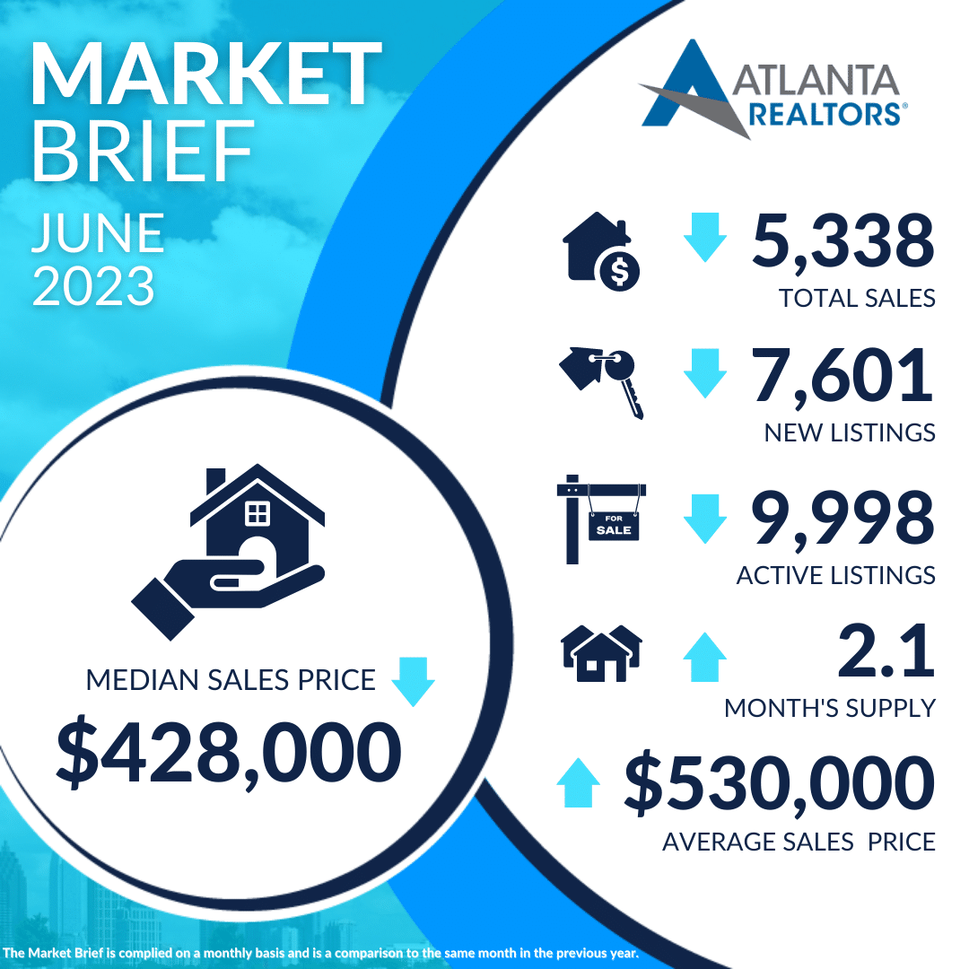 Atlanta REALTORS: Median sales price declines, as does inventory - Atlanta Agent Magazine