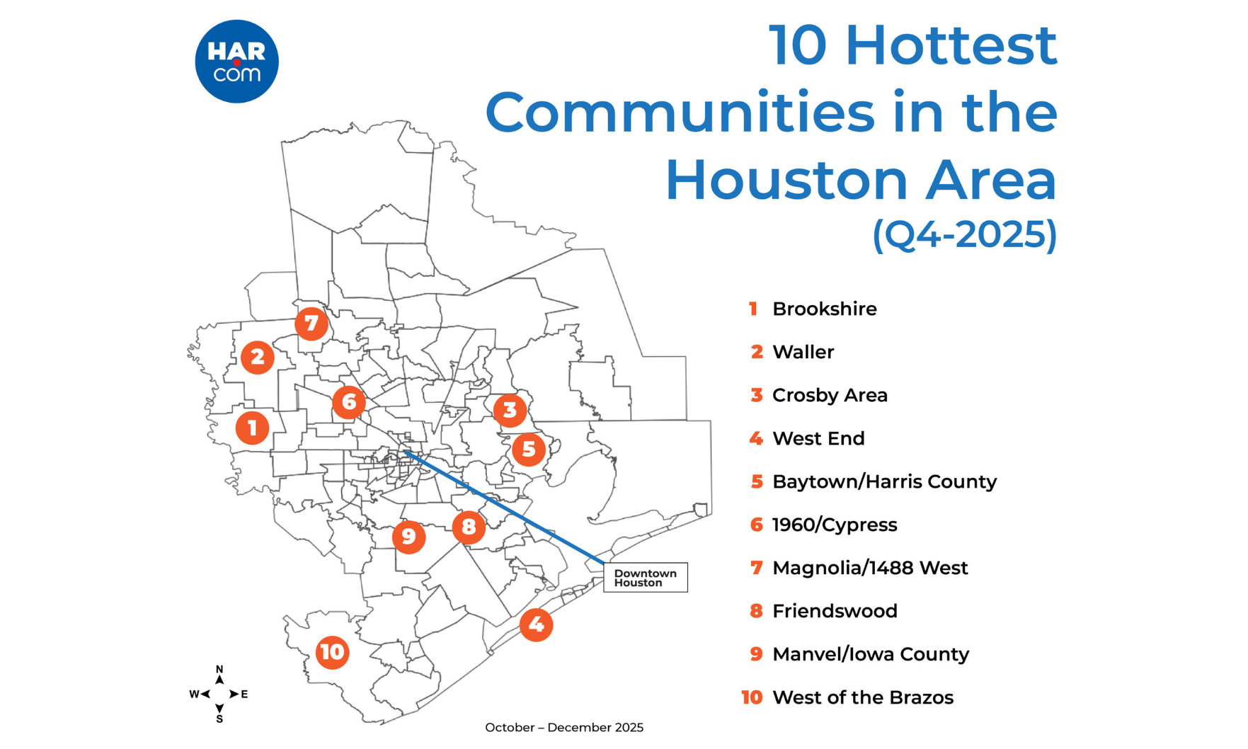 hottest-communities-har-q4-25 - Houston Agent Magazine